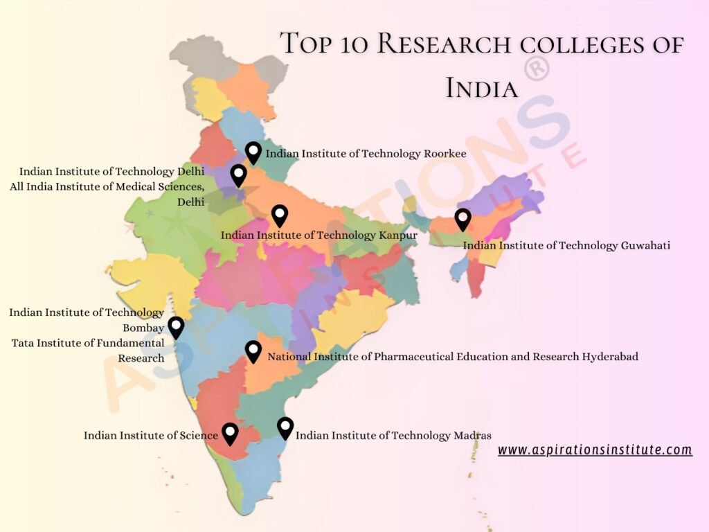 Top Colleges & Universities