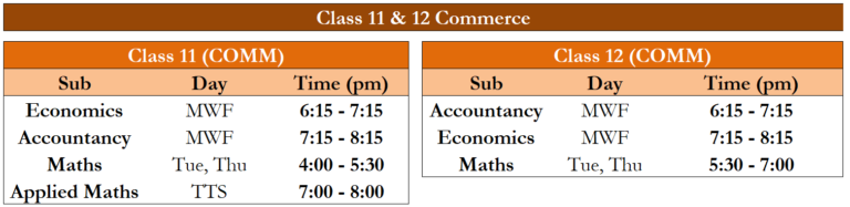 Best Coaching Institute for CBSE Tuition in Dwarka