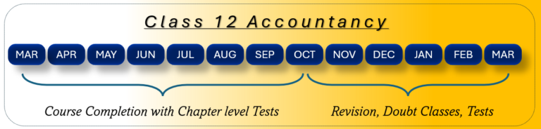Best Class 12 Accountancy Tuition Call 9821428601