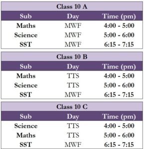 Best Class 10 Maths Tuition in Dwarka Delhi